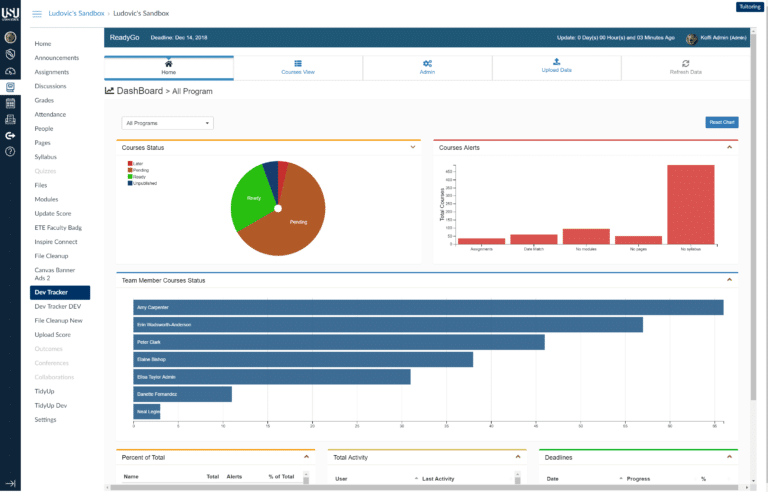 Dev Tracker DashBoard | Cidi Labs
