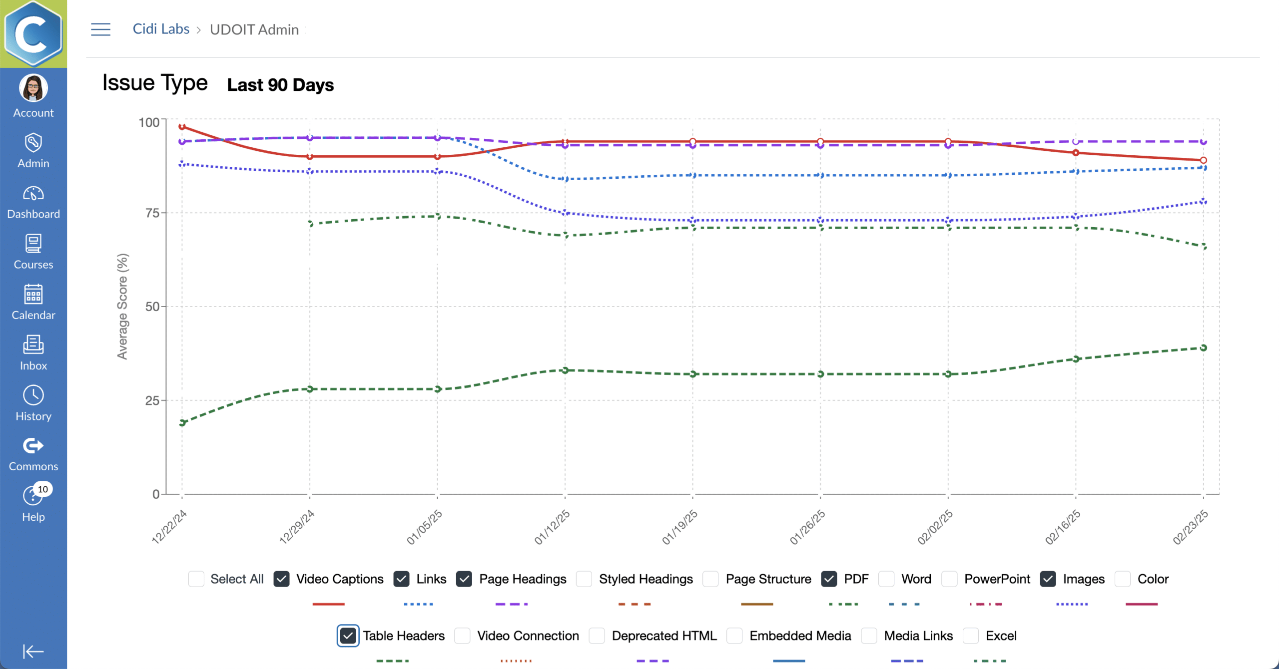 UDOIT Advantage Accessibility Tool for Canvas | Cidi Labs