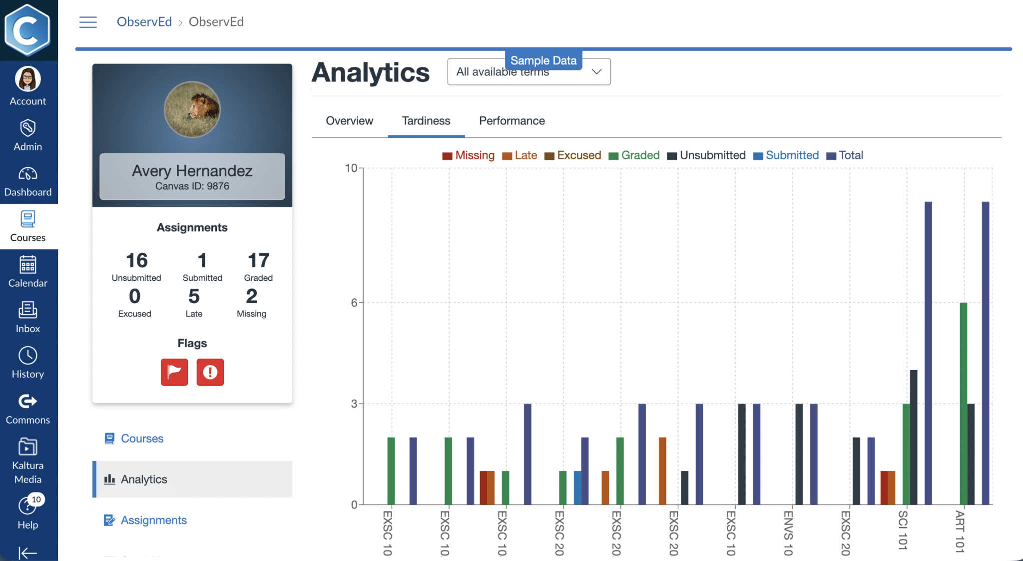 ObservEd – Student Performance Monitoring Tool | Cidi Labs